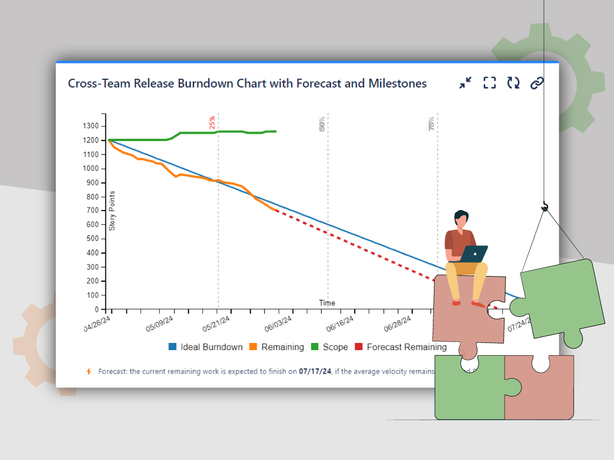 Cross-team release burndown chart in Jira with Great Gadgets app ...