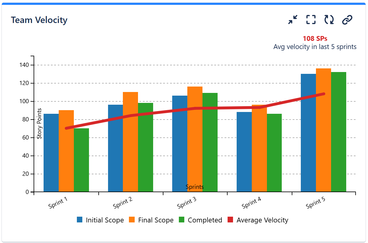 9 gadgets for a powerful Scrum dashboard in Jira – StonikByte
