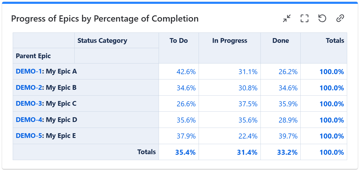 9 gadgets for a powerful Scrum dashboard in Jira – StonikByte
