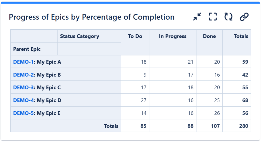 9 gadgets for a powerful Scrum dashboard in Jira – StonikByte