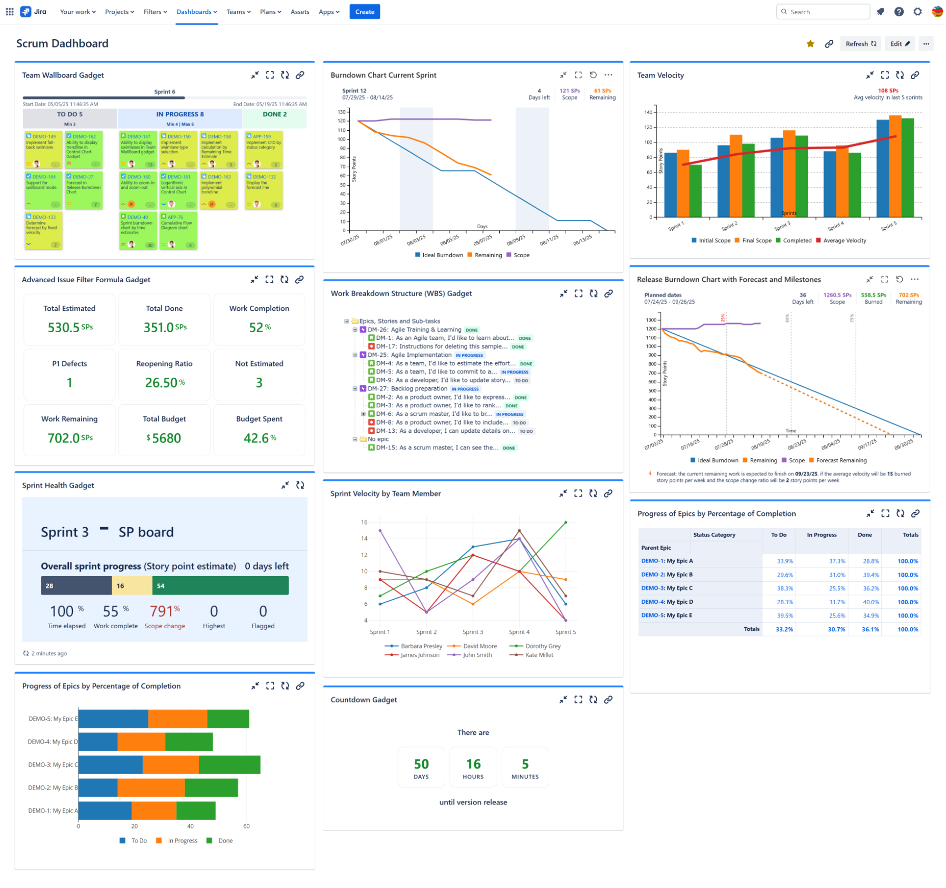 9 gadgets for a powerful Scrum dashboard in Jira – StonikByte