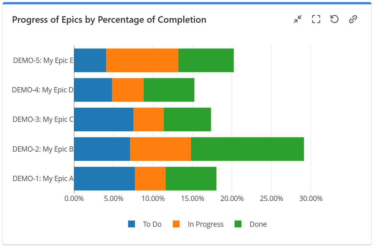 9 gadgets for a powerful Scrum dashboard in Jira – StonikByte