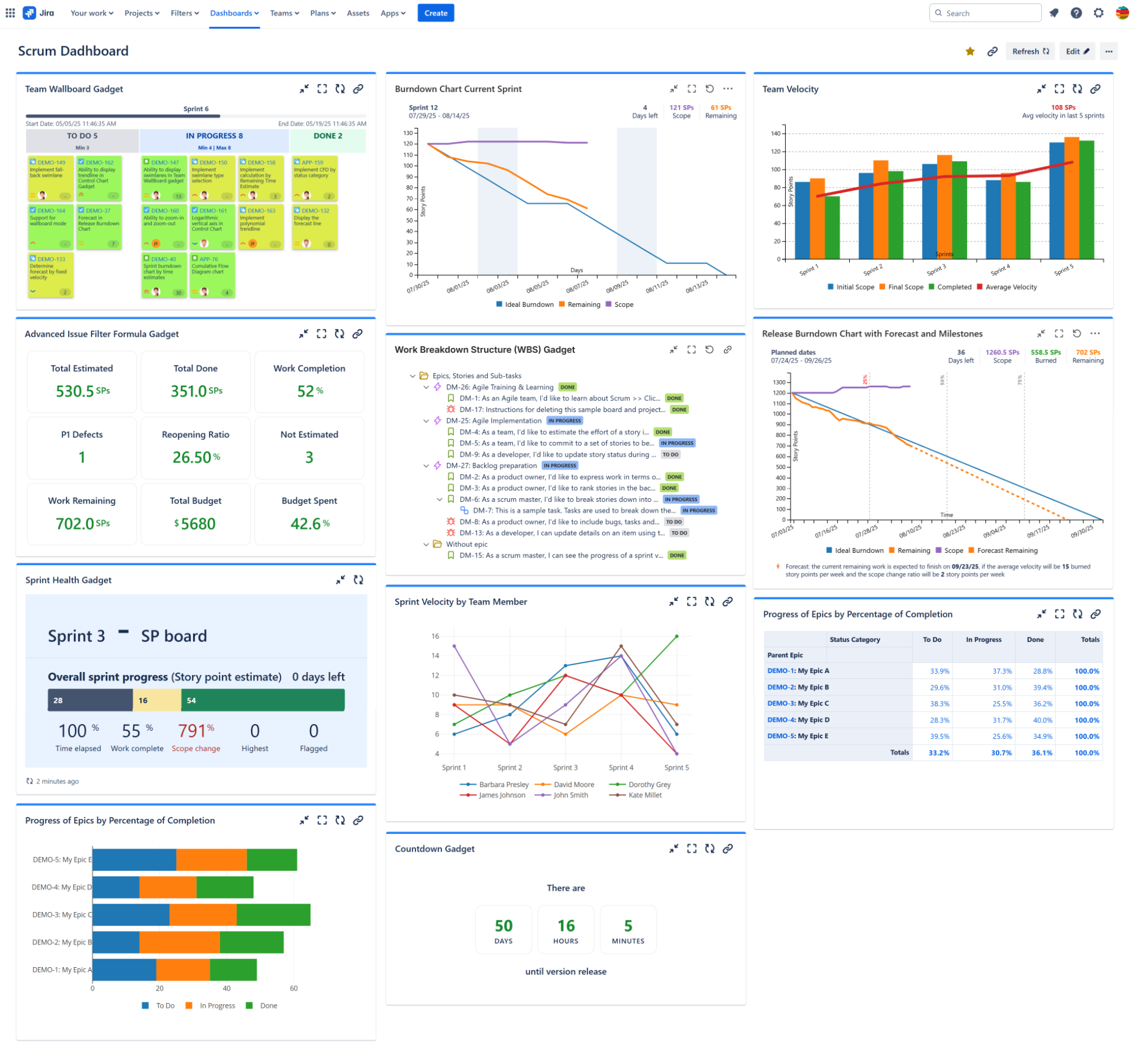 9 gadgets for a powerful Scrum dashboard in Jira – StonikByte