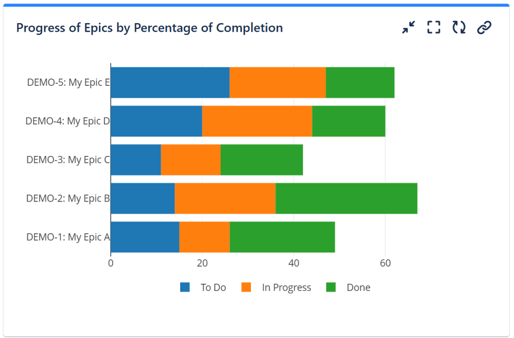 9 gadgets for a powerful Scrum dashboard in Jira – StonikByte