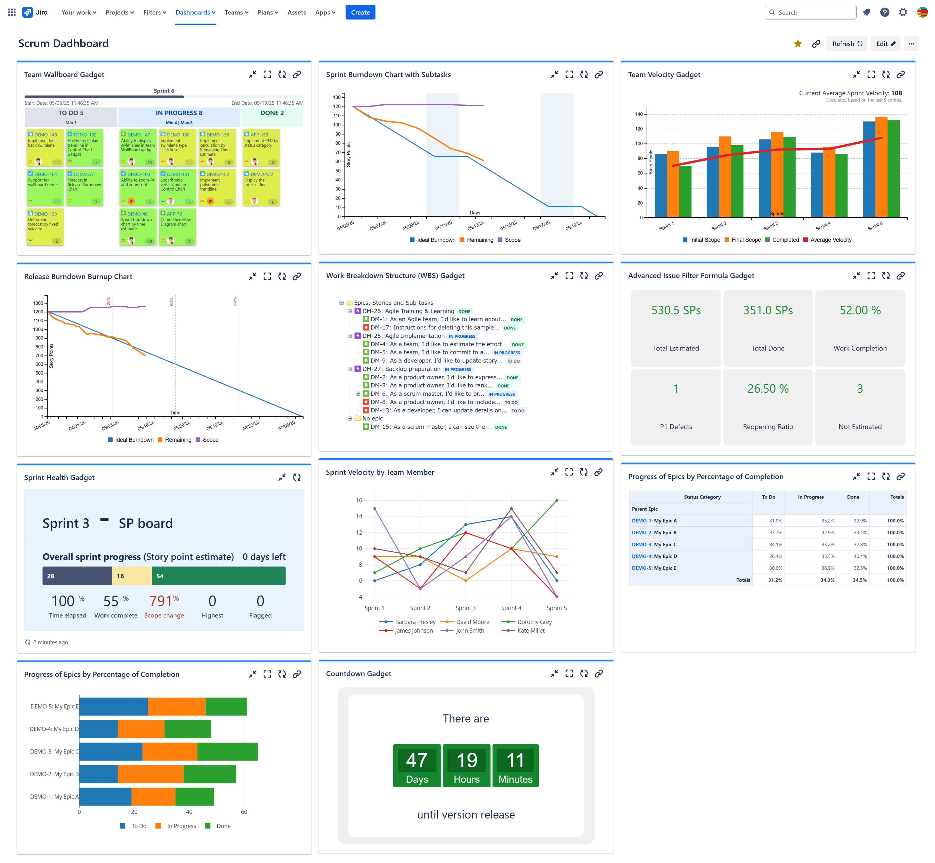 9 gadgets for a powerful Scrum dashboard in Jira – StonikByte