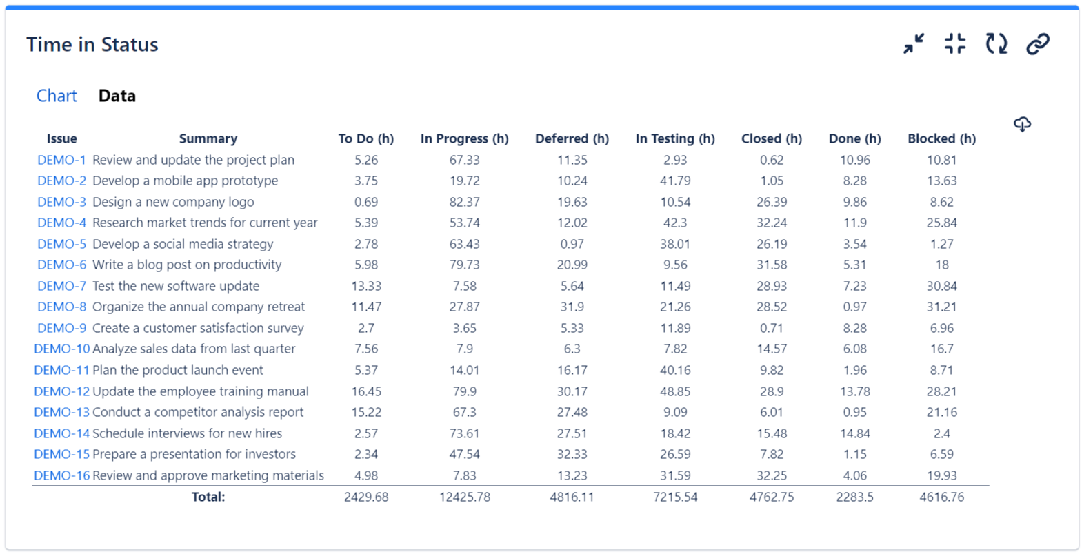 An effective dashboard for Service Desk and Customer Support teams in ...