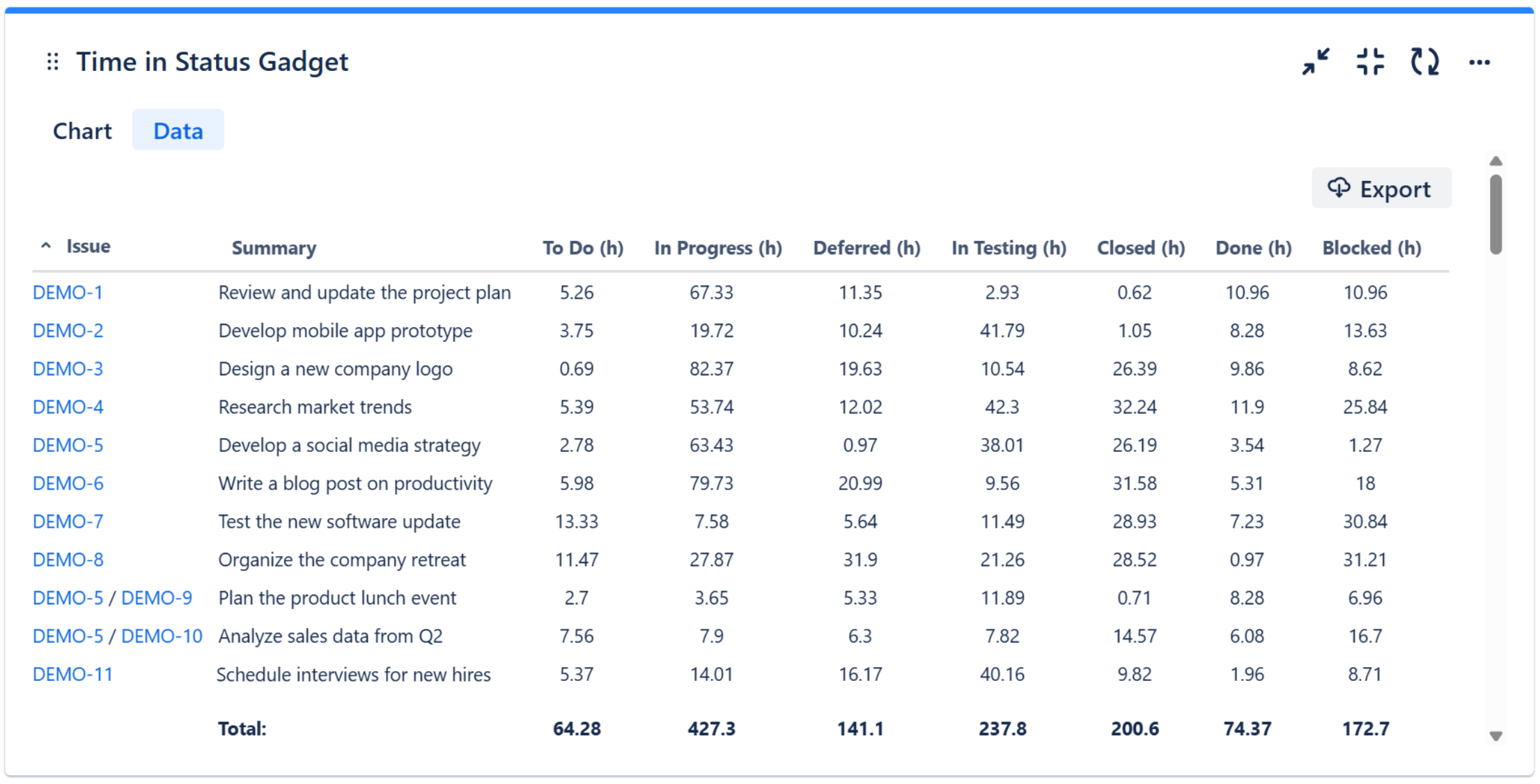 13 “must-have” gadgets for any Kanban dashboard in Jira – StonikByte