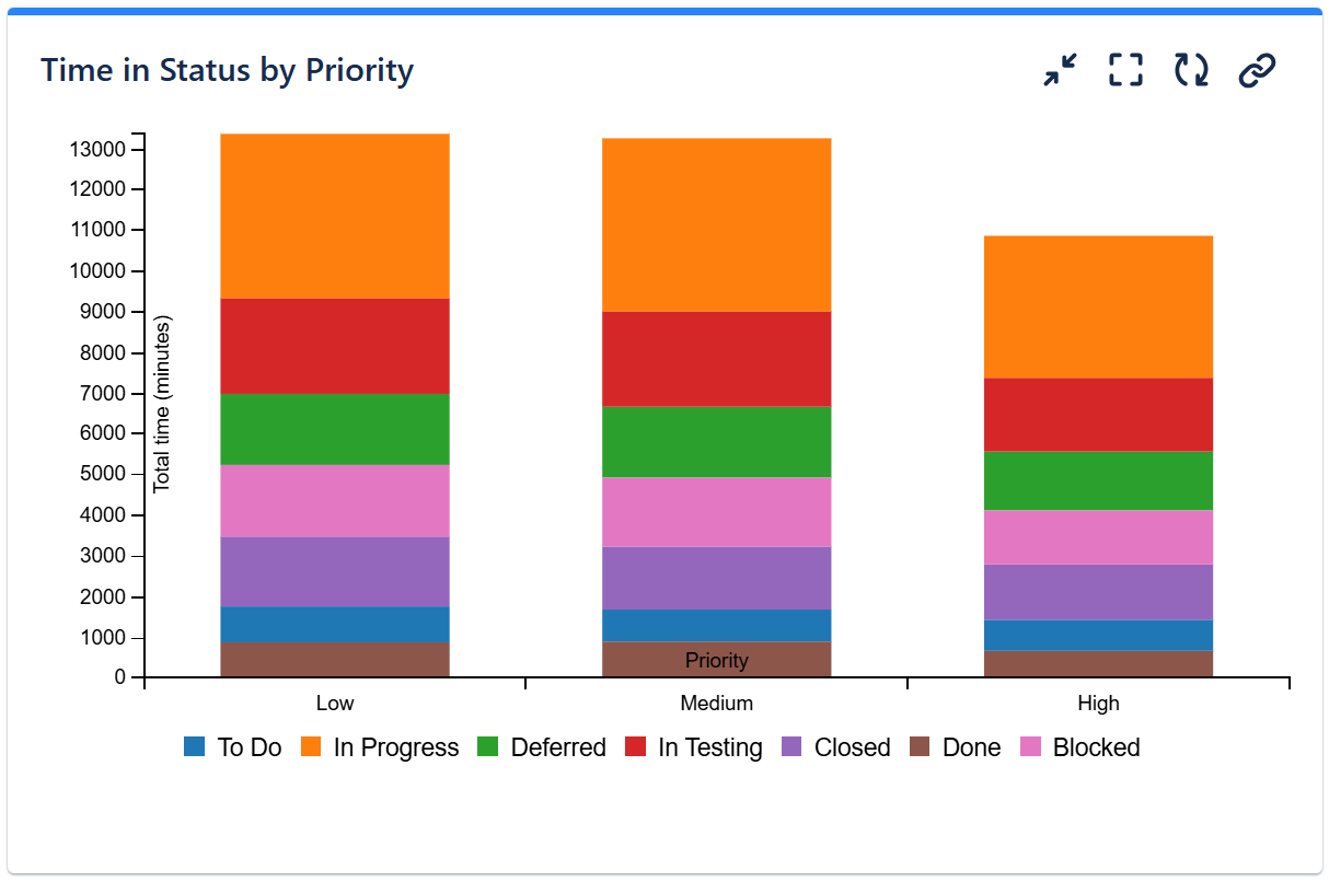 13 “must-have” gadgets for any Kanban dashboard in Jira – StonikByte