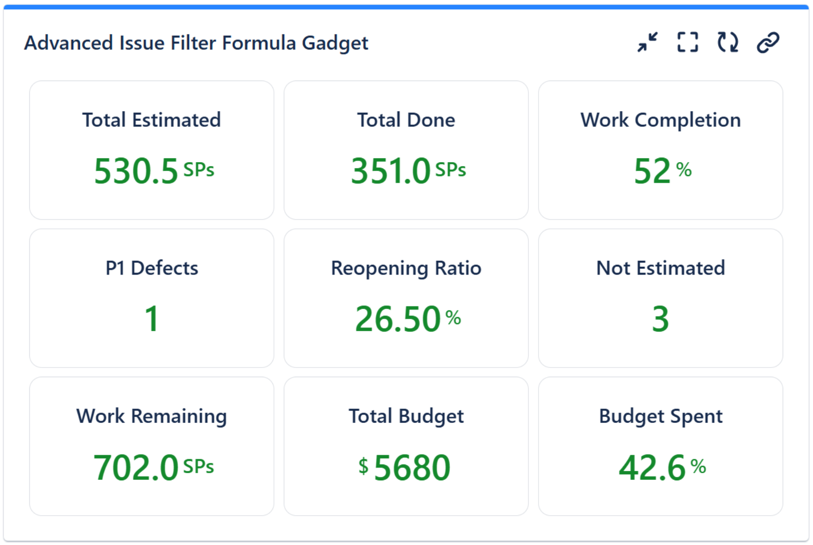 13 “must-have” gadgets for any Kanban dashboard in Jira – StonikByte