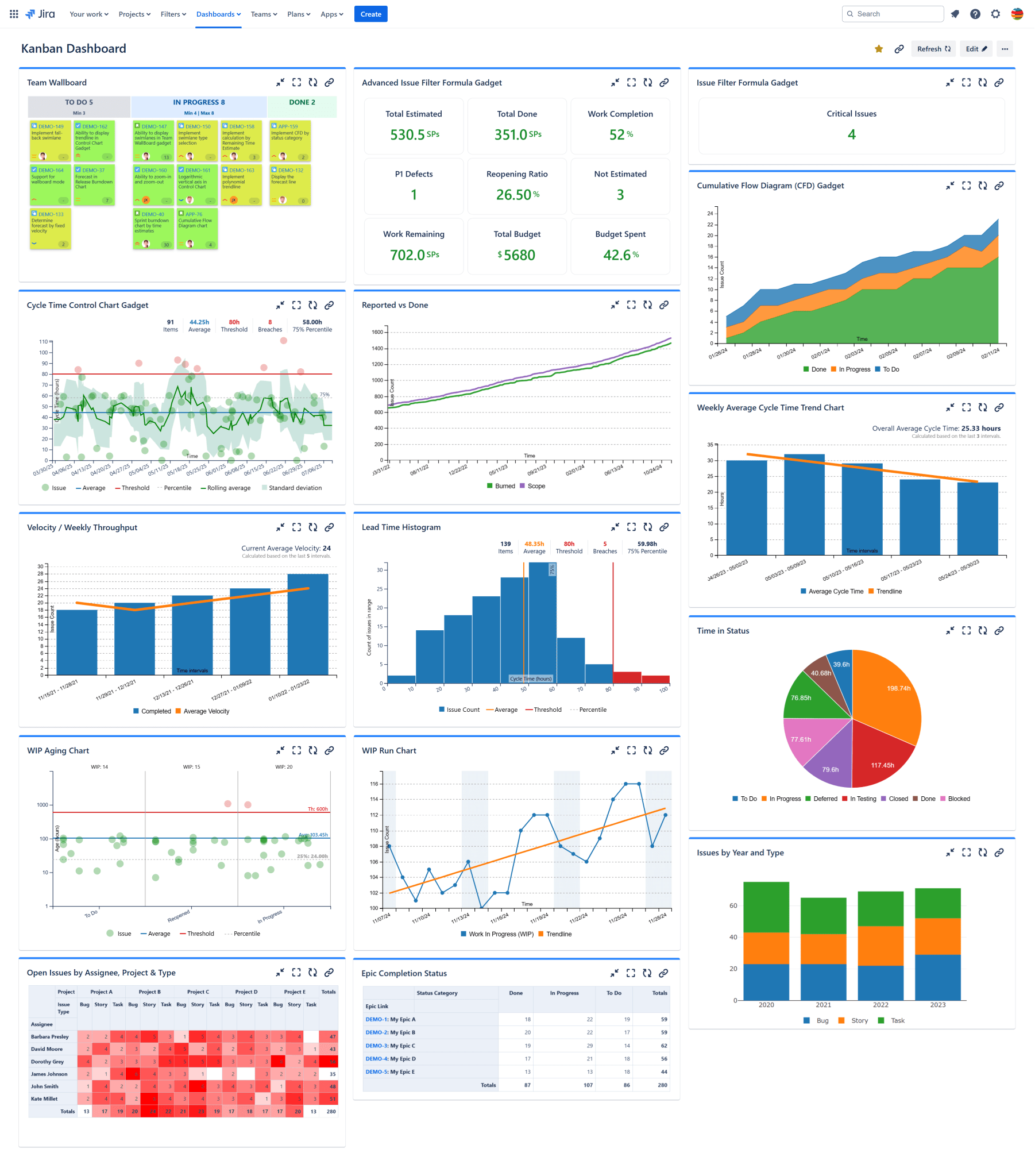 13 “must-have” gadgets for any Kanban dashboard in Jira – StonikByte