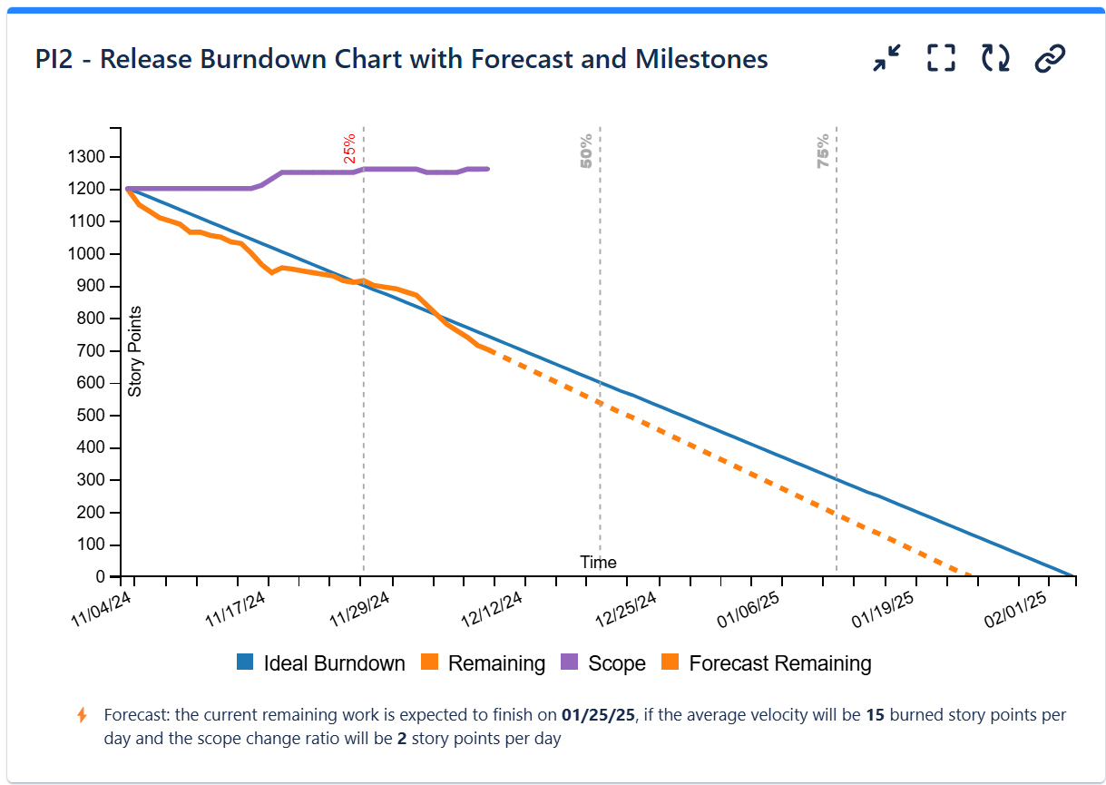 How to track multi-team or scaled-agile projects (such as SAFe®) in ...