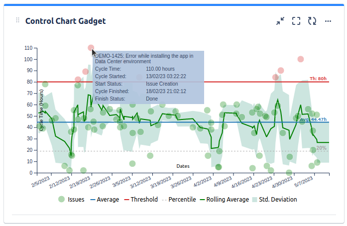 An effective dashboard for Service Desk and Customer Support teams in ...