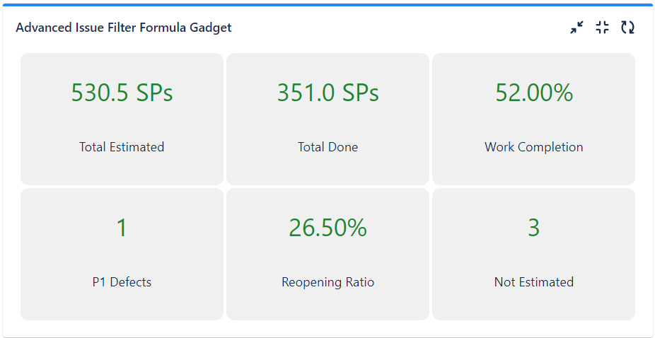 9 gadgets for a powerful Scrum dashboard in Jira – StonikByte
