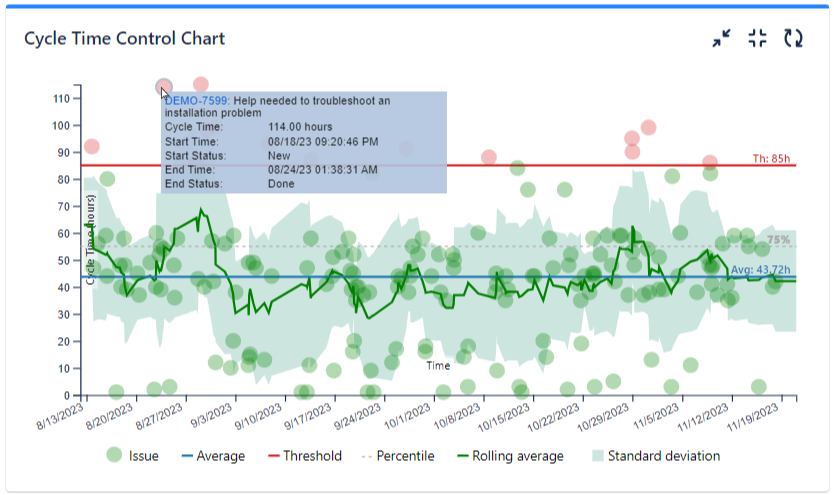13 “must-have” gadgets for any Kanban dashboard in Jira – StonikByte