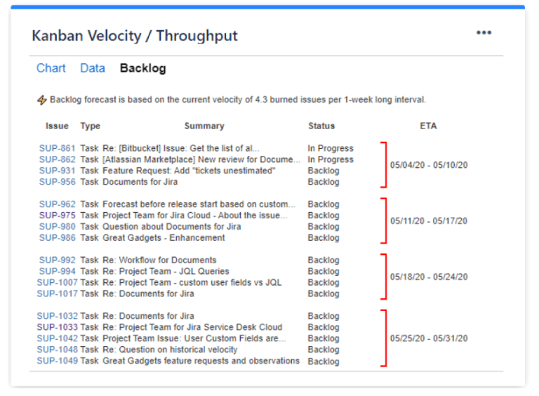 How to track the team velocity / throughput in Kanban with Great ...