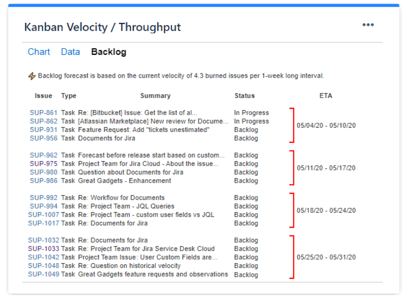 How to track the team velocity / throughput in Kanban with Great Gadgets app for Jira – StonikByte