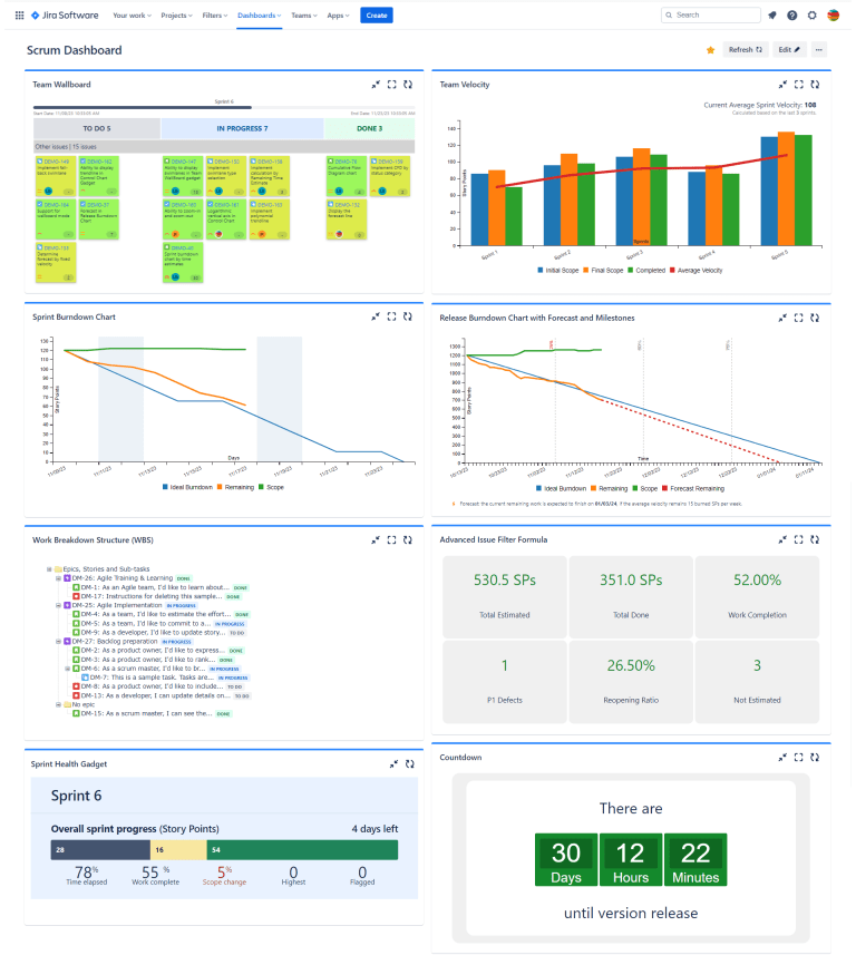 8 gadgets for a powerful Scrum dashboard in Jira – StonikByte