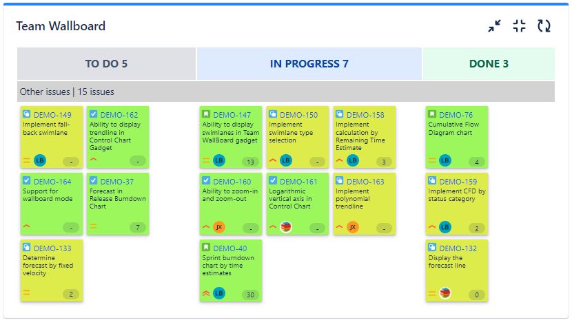 13 “must-have” gadgets for any Kanban dashboard in Jira – StonikByte