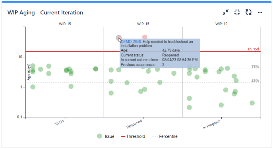How to track multi-team or scaled-agile projects (such as SAFe®) in Jira with Great Gadgets app ...