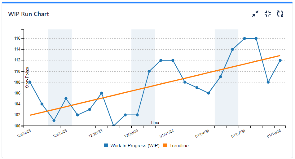 How to track multi-team or scaled-agile projects (such as SAFe®) in ...