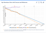 How to create an epic burndown or burnup chart in Jira and Confluence ...