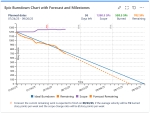 How to create an epic burndown or burnup chart in Jira and Confluence ...