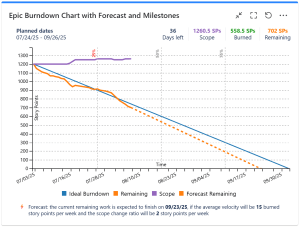 How to create an epic burndown or burnup chart in Jira and Confluence ...