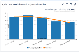 How to measure Cycle Time and Lead Time in Jira or... - Atlassian Community