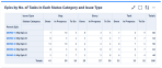 How to display the progress of Epics, Initiatives and Themes in Jira or Confluence with Great ...