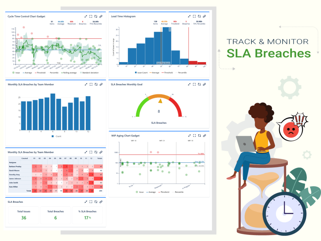 SLA Breaches in Jira: What they are, why they happen and how to track and prevent them using ...