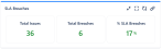 SLA Breaches in Jira: What they are, why they happen and how to track and prevent them using ...