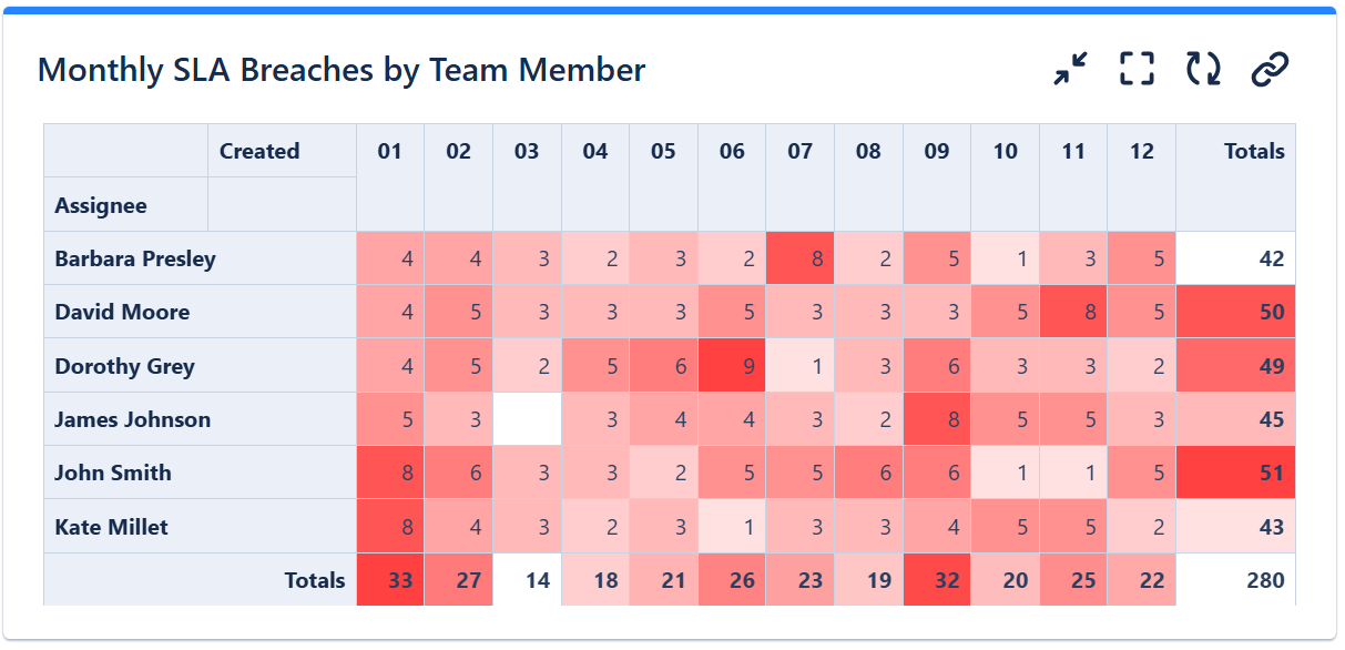 SLA Breaches in Jira: What they are, why they happen and how to track ...