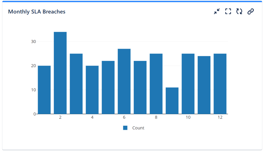 SLA Breaches in Jira: What they are, why they happen and how to track ...