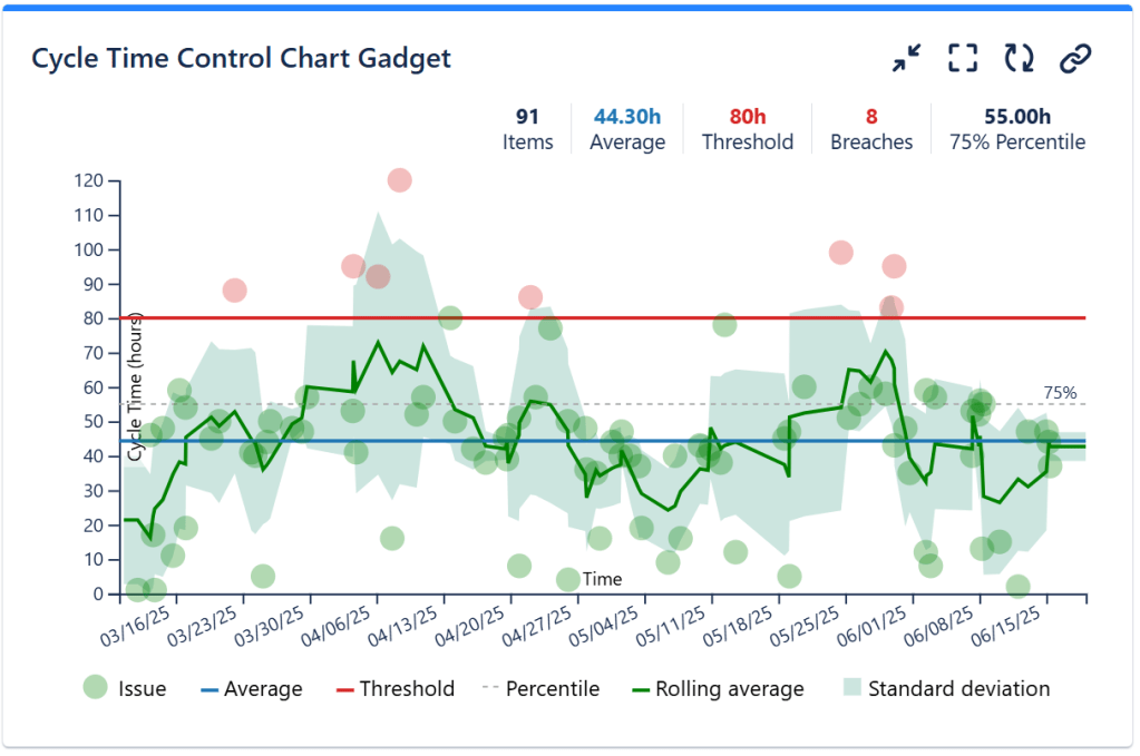 SLA Breaches in Jira: What they are, why they happen and how to track ...