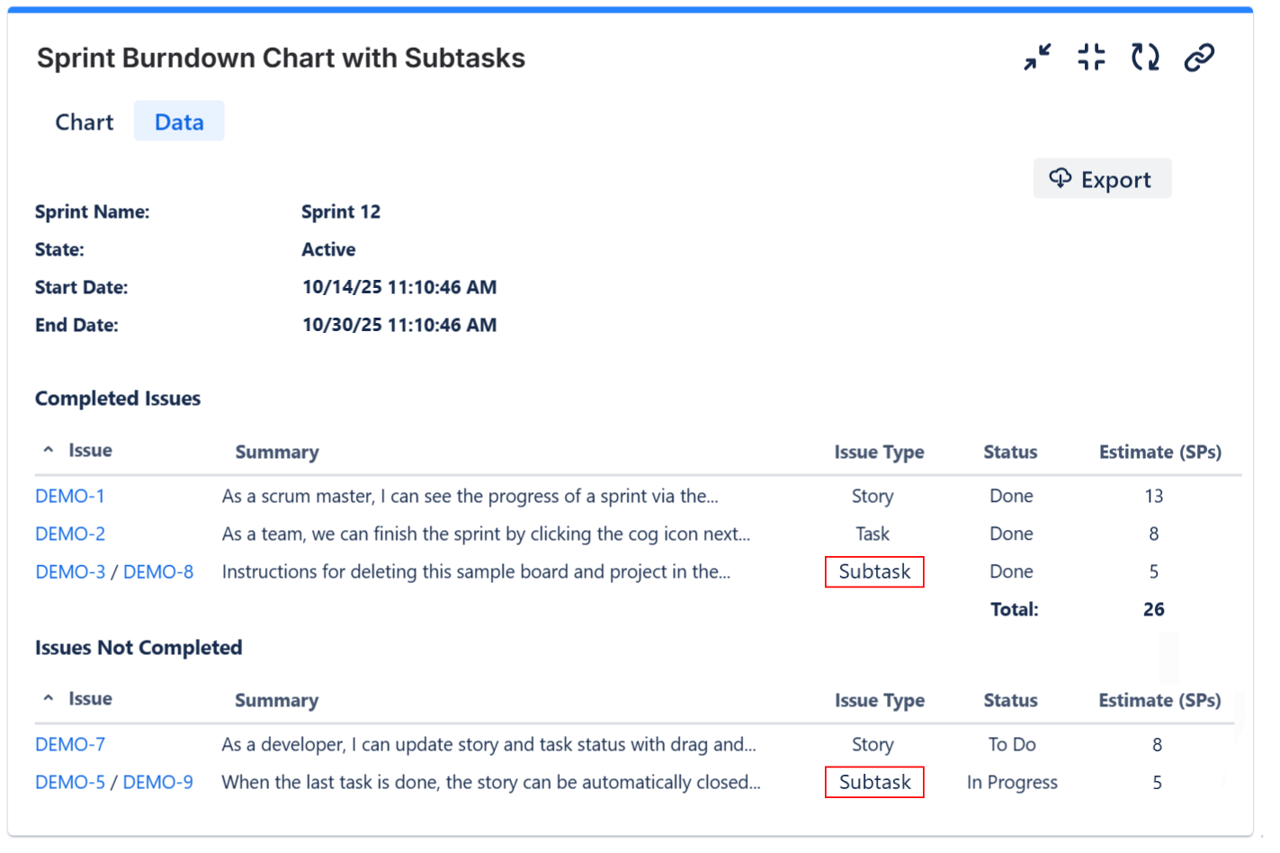 Sprint Burndown with Subtasks: How to Create Accurate Sprint Reports in ...